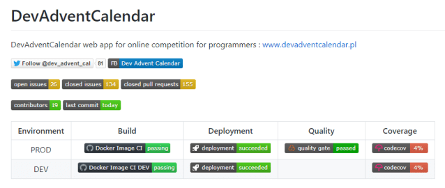 Badge na GitHub – shields.io – Programmer-girl Weronika Mularczyk